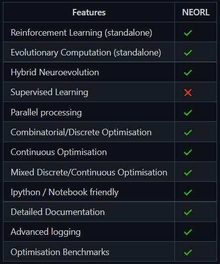 NEORL：一个基于进化算法和机器学习进行最优化计算的python库 - 知乎