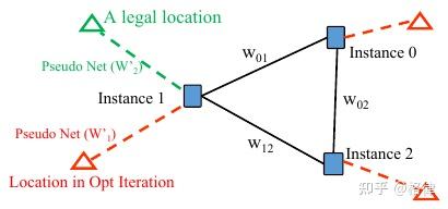 设计VLSI EDA(7): 布局算法怎么实现芯片“核舟记” - 知乎