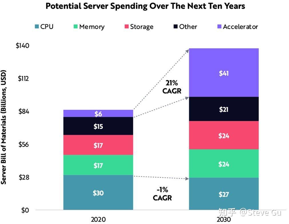 2023年TOP50 国产处理器（CPU/GPU/FPGA/DSP/多媒体SoC）厂商调研与市场分析报告 - 知乎