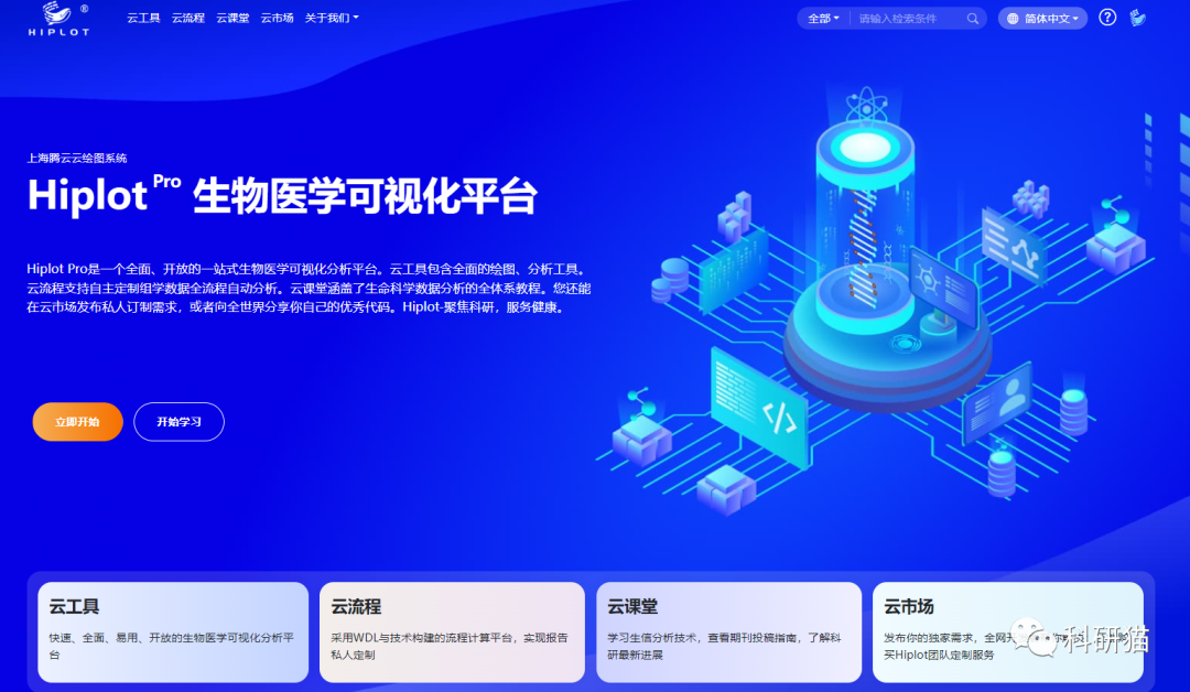 【Hiplot Pro生物医学可视化平台】助力影响因子6分，2区文章发表 - 知乎