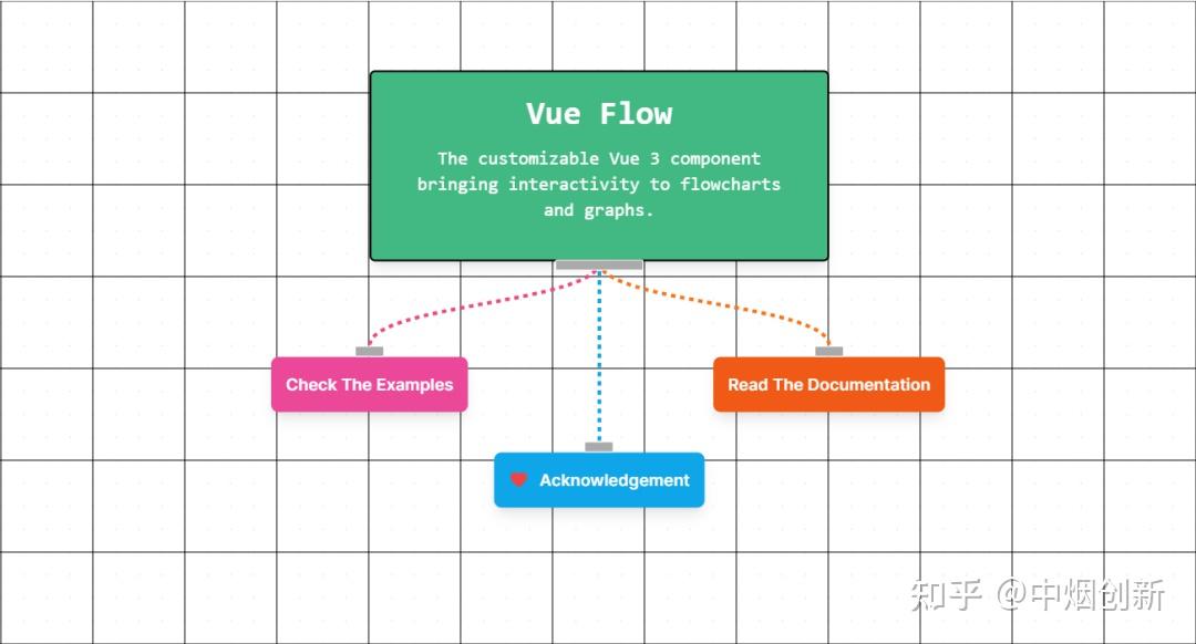 【技术分享之十一】Vue-flow AI工作流前端开发组件库 - 知乎
