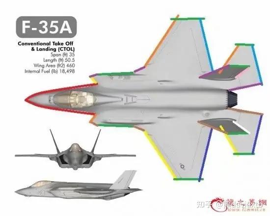 CARET进气道与DSI进气道哪个隐身更好？ - 知乎