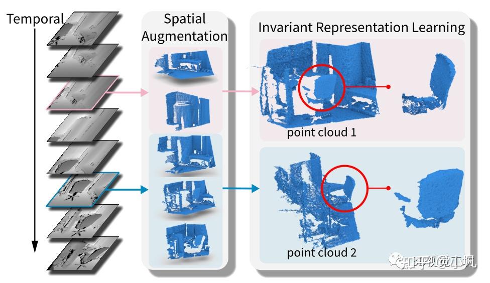 STRL：3D 点云的时空自监督表示学习 - 知乎