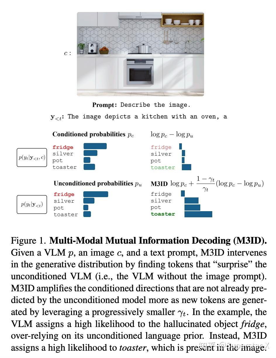 CVPR24 多模态 - 知乎
