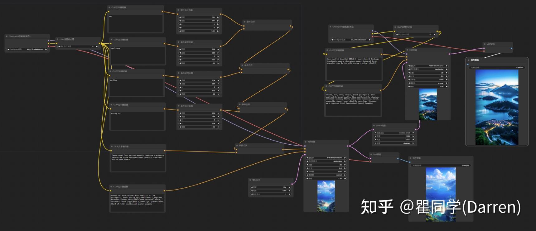 ComfyUI介绍(官方直译)详细部署教程和使用 - 知乎
