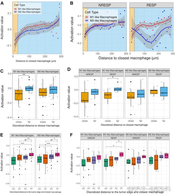 绘制转移性黑色素瘤的免疫图谱揭示了预测免疫治疗反应的局部细胞-细胞相互作用 - 知乎