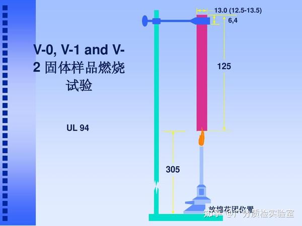 UL94共12种等级检测-UL94阻燃等级测试 - 知乎