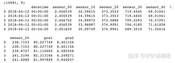 手把手教你使用Python绘制六个时间序列数据图表！ - 知乎