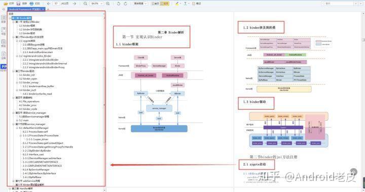 Android Ams Wms Binder Hander等原理及大厂常问面试题（2022最新android Framework底层原理解析）