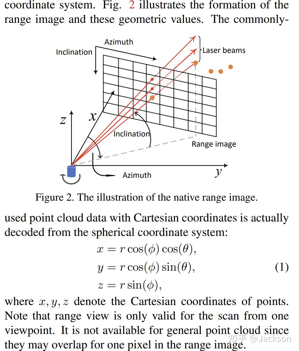 [论文阅读][点云感知] （MV3D）Multi-View 3D Object Detection Network for Autonomous Driving - 知乎