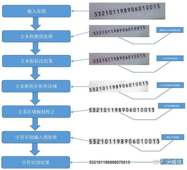 安卓端部署ppocr的ncnn模型——模型部署 知乎 