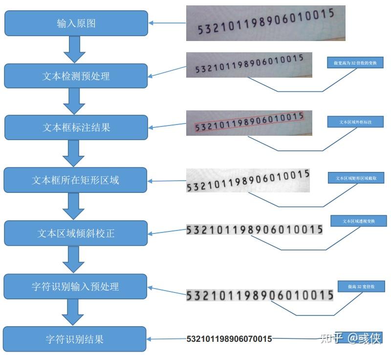安卓端部署PPOCR的ncnn模型——模型部署 - 知乎
