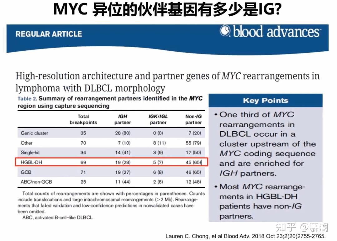 白血病淋巴瘤高峰论坛 | 双打击淋巴瘤的分子生物学进展 - 知乎