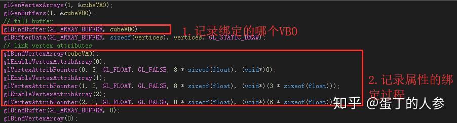 漫漫图形学：OpenGL之VBO、VAO、EBO理解 - 知乎