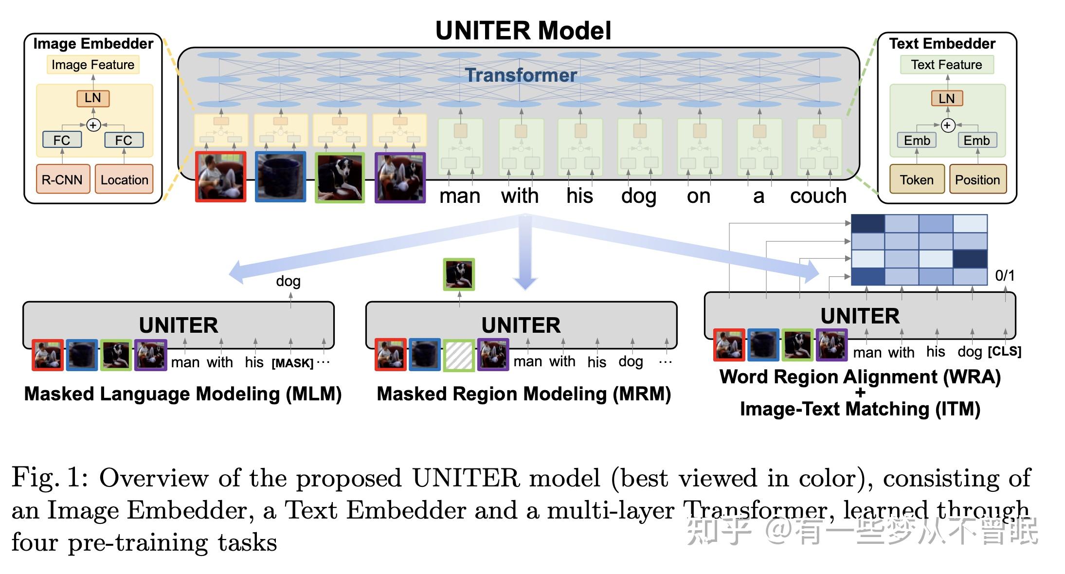 multi-modal understanding (visual+text) - 知乎