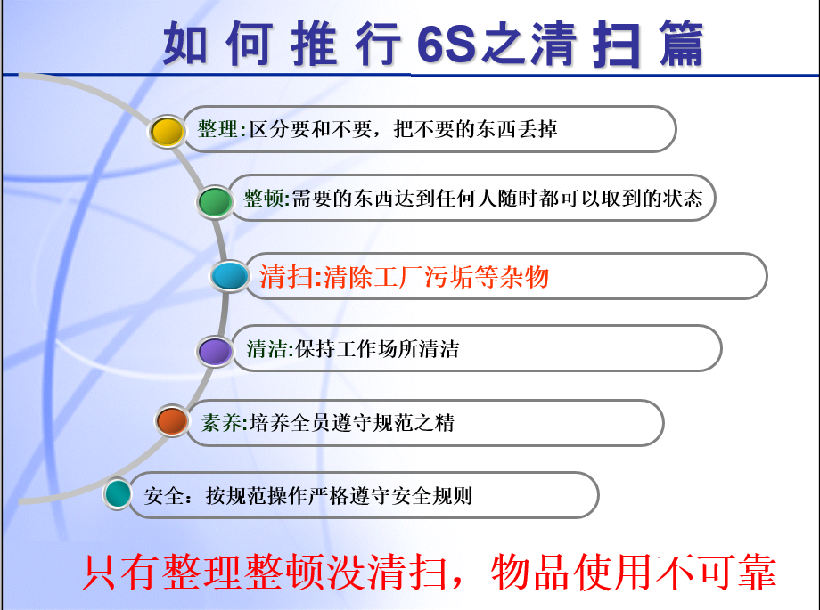 文件合集：6S管理培训PPT课件共13个 - 知乎