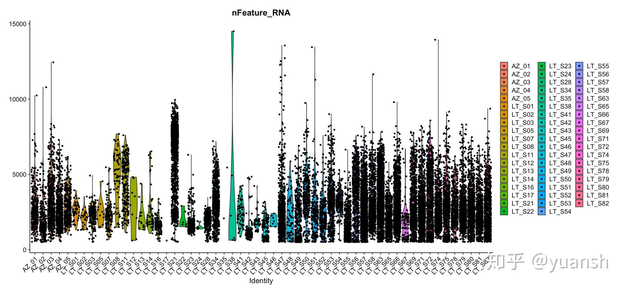 （单细胞-SingleCell）Seurat流程文献复现 - 知乎