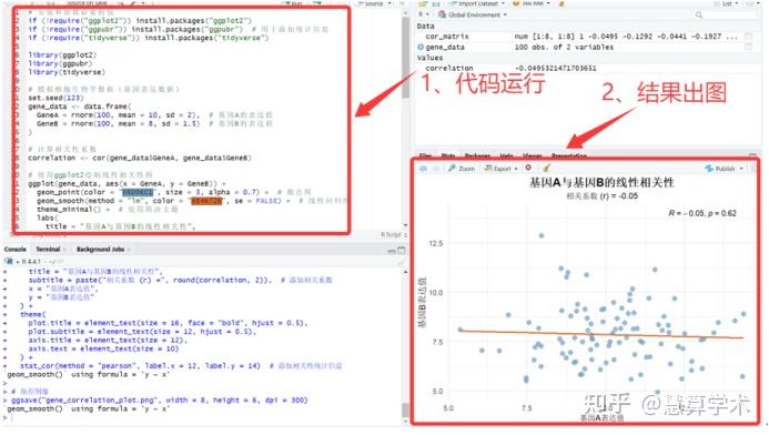 985学霸亲授，DeepSeek也能绘6大科研图表，5分钟就出图 - 知乎