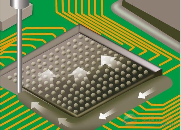 BGA芯片封装介绍 | underfill底部填充胶 - 知乎