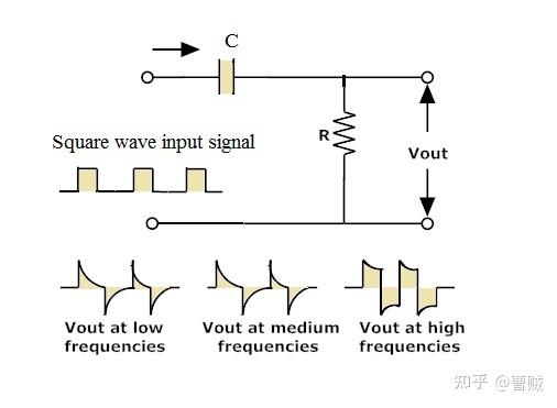 无源高通RC滤波器 - 知乎