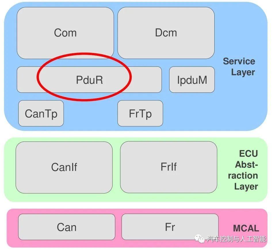 AUTOSAR通信篇—PduR模块 - 知乎