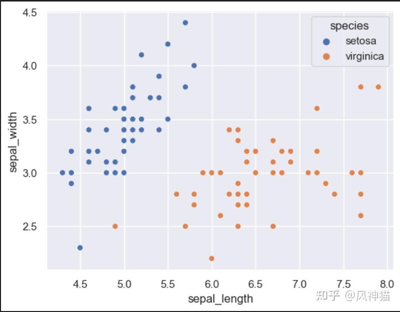 李航 统计学习方法笔记python实例—— 分类 第二章 感知机 知乎