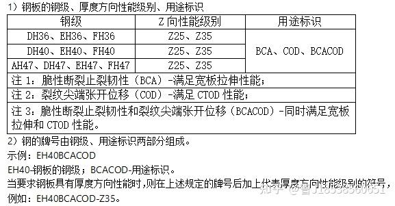 EH47止裂钢成分性能EH47钢板牌号表示方法 - 知乎