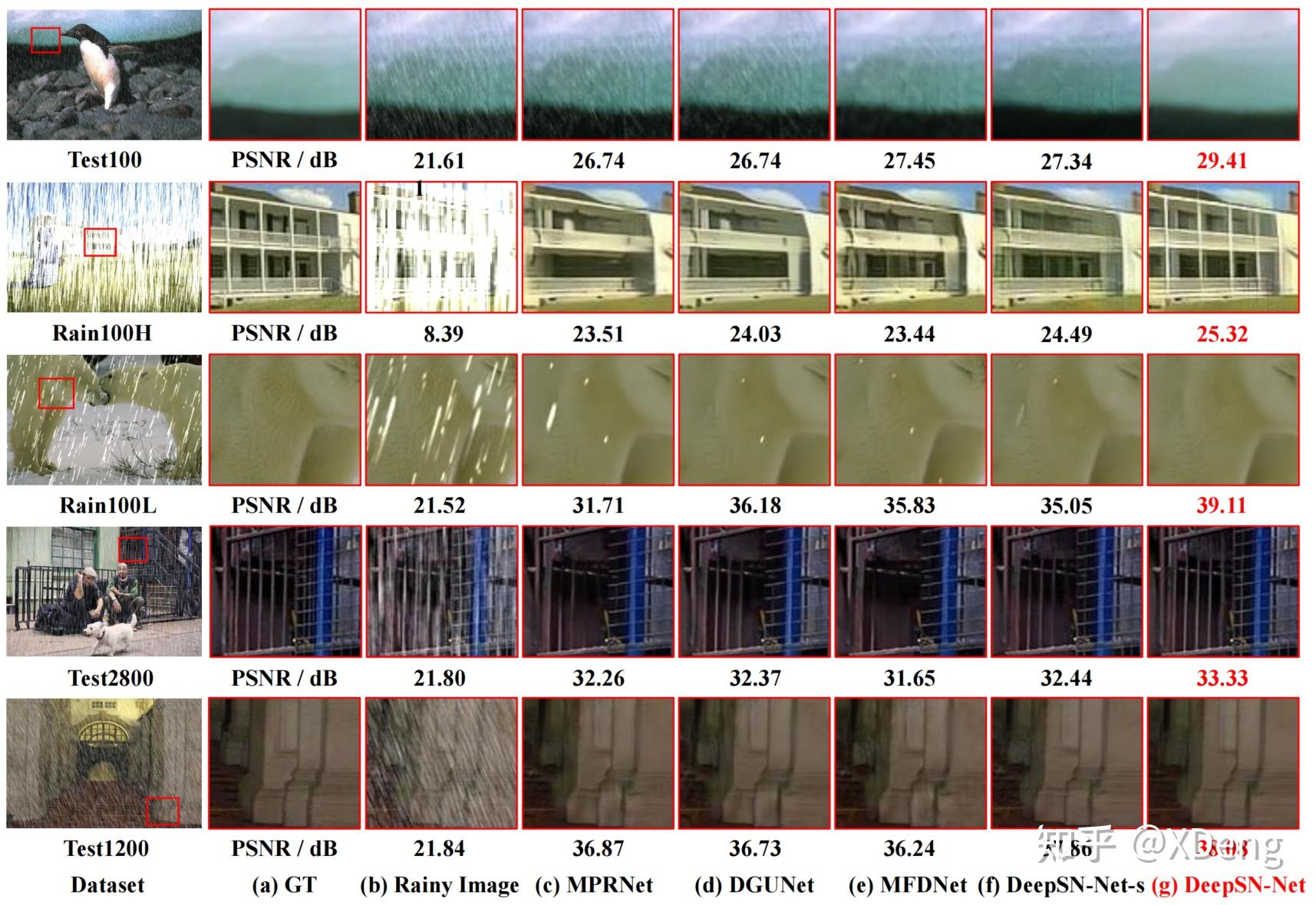 TPAMI 2025| DeepSN-Net：半光滑牛顿法驱动的盲图像复原网络 - 知乎