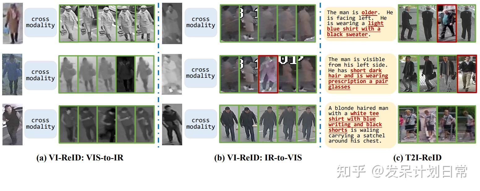 [CVPR2024] Instruct-ReID: A Multi-purpose Person Re-identification Task with Instructions (论文详读 ...