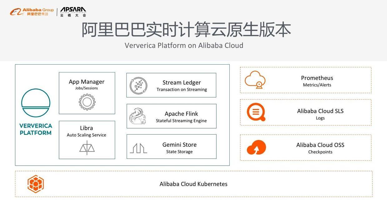 Ververica Platform-阿里巴巴全新Flink企业版揭秘 - 知乎
