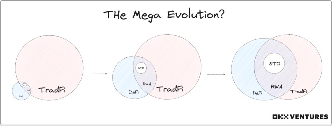 现实世界资产代币化（RWA）：下一个十年，十万亿级别的方向 - 知乎