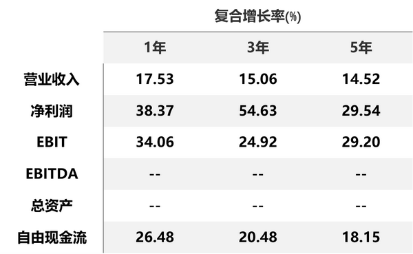 微软，数字技术才是通胀时代的通缩力量？ 知乎