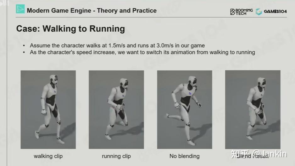 GAMES 104 第九节 高级动画技术: 动画树，IK和表情动画 - 知乎