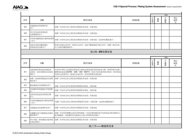 CQI-11电镀系统评审-标准介绍 - 知乎