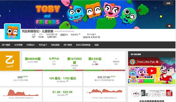 数版中国 | Youtube年度原创少儿视频作品《Toby and Friends-Kids》释放在华版权魅力！ - 知乎