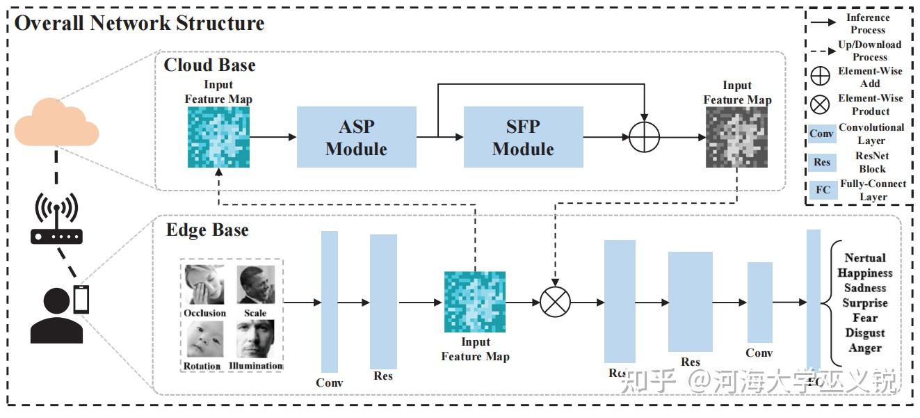 恭喜实验室张莅莱同学论文被ACM TECS录用 - 知乎