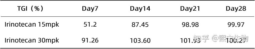 动物模型探秘-第2期｜结肠癌肝转移模型构建与药效测试 - 知乎