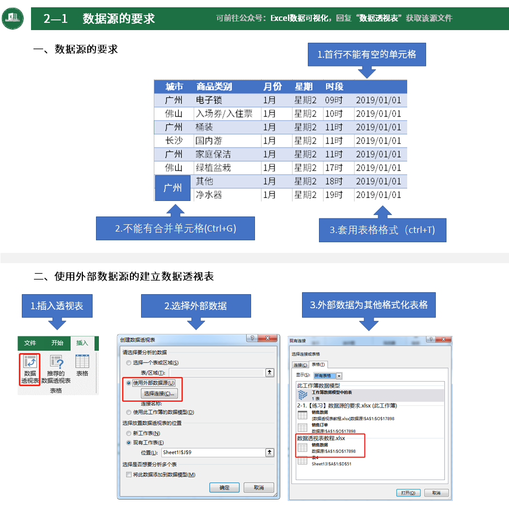 Excel数据透视表有什么用途？ - 知乎