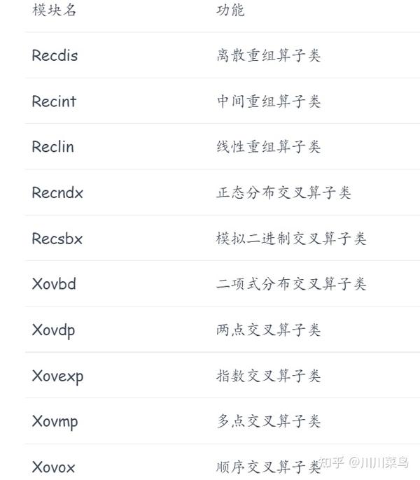 遗传算法精英保留策略、NSGA2算法双目标优化【Python版】 - 知乎