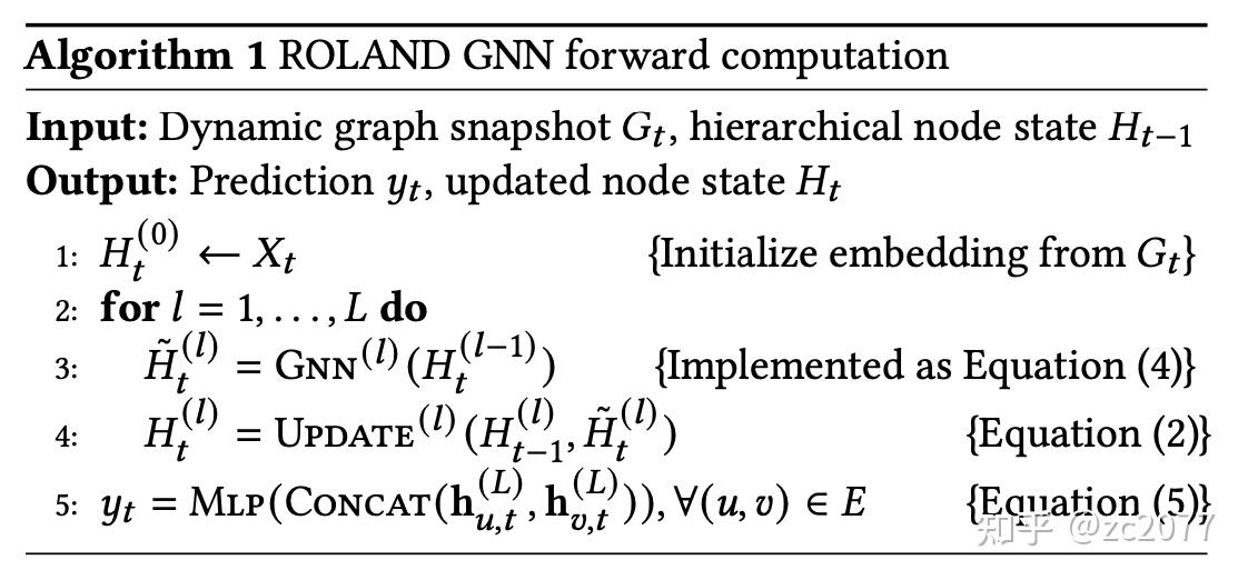ROLAND: Graph Learning Framework for Dynamic Graphs - 知乎