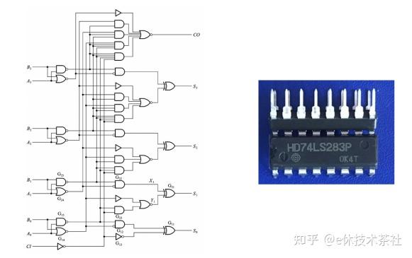 给工程师们讲量子计算(06):通用门电路量子计算机(part1) 知乎 1040
