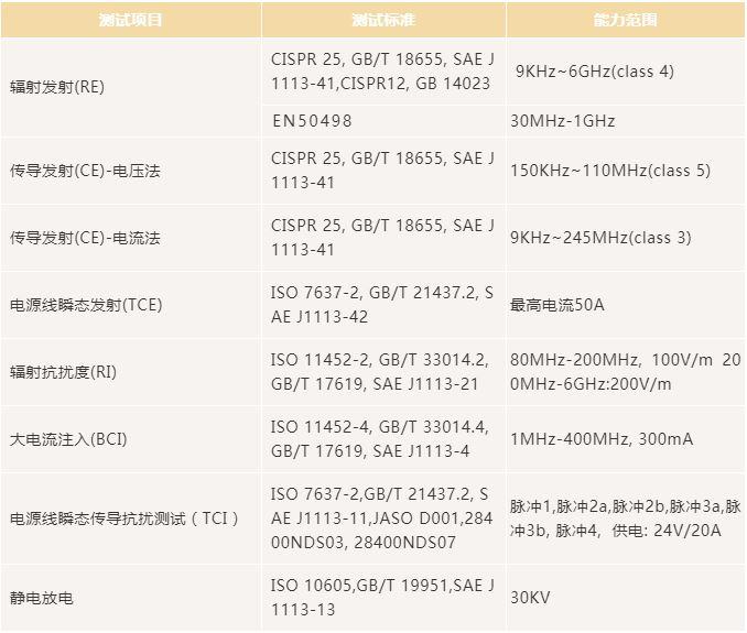 E-mark ECE R10测试项目 - 知乎
