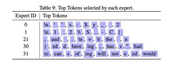 OpenMoE | 可复现开源MoE技术报告发布，深入剖析路由机制 - 知乎