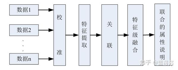 基于matlab的图像融合算法 知乎