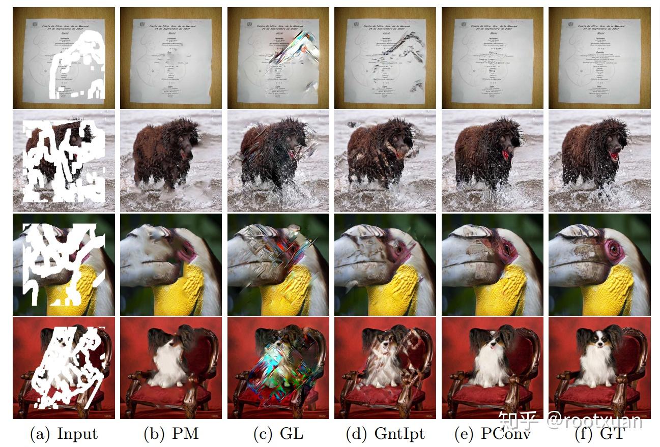 Image Inpainting for Irregular Holes Using Partial Convolutions 翻译 - 知乎