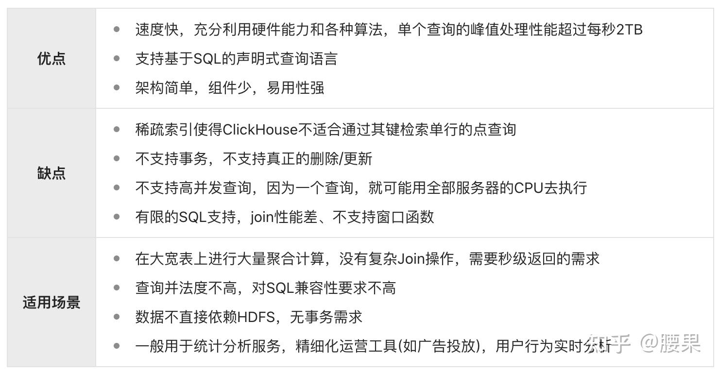 一文读懂OLAP - 知乎