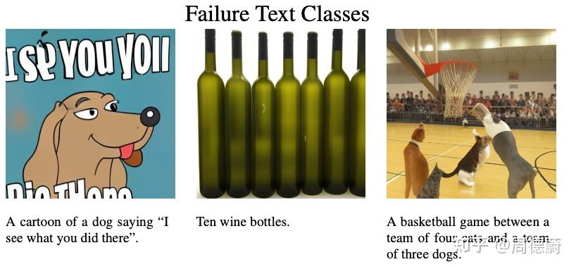 Muse: Text-To-Image Generation via Masked Generative Transformers - 知乎