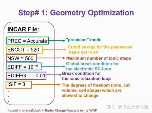 第一性原理||DFT基础理论介绍（DOS、能带、bader电荷、声子谱、密度差分图） - 知乎