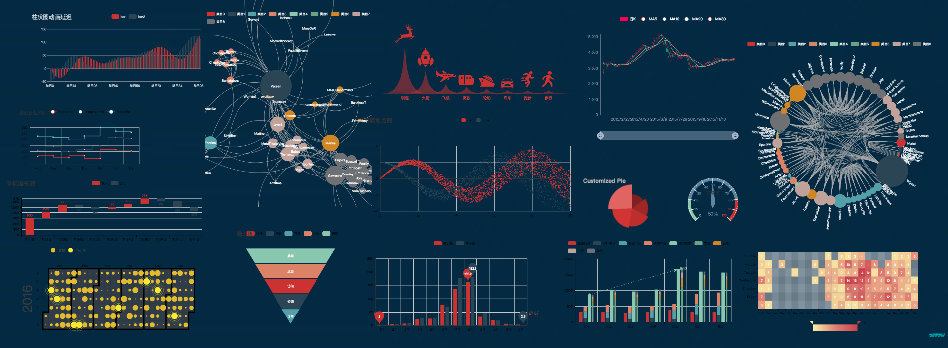 两个扛把子级产品的结合，Data接ECharts图表库 - 知乎