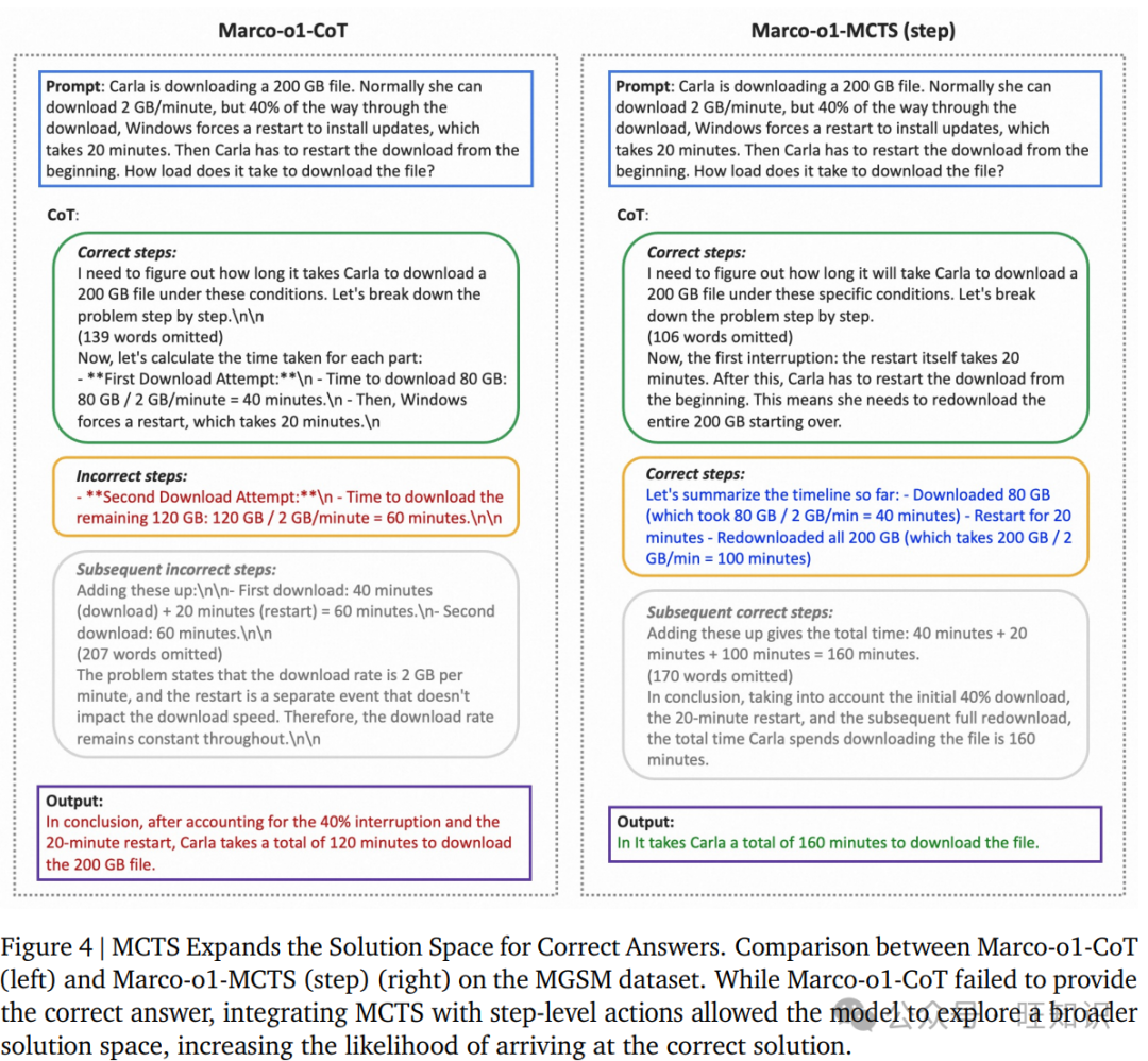 大推理模型Marco-o1详细解读：开启开放式问题解决新能力 - 知乎